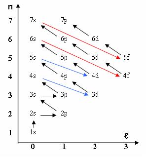 MADEA : La structure électronique des atomes - G2ELAB